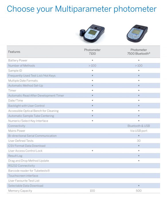 Photometer 7100 | Aquatic Life Ltd