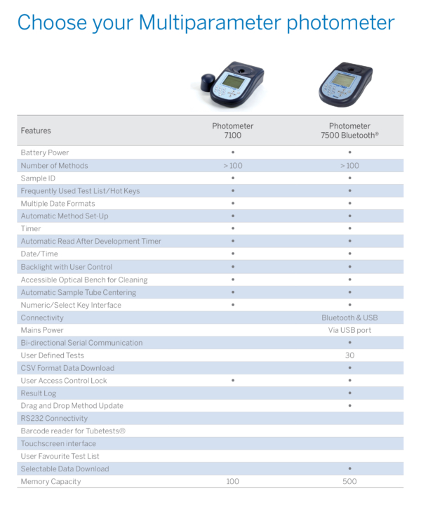 Photometer 7500 | Aquatic Life Ltd