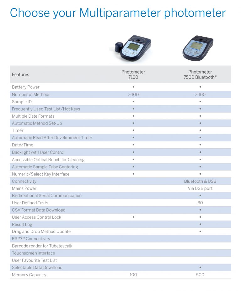 Photometer 7100 | Aquatic Life Ltd